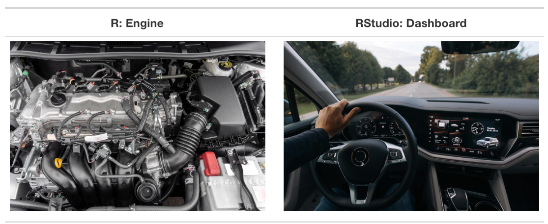 How to get started with R